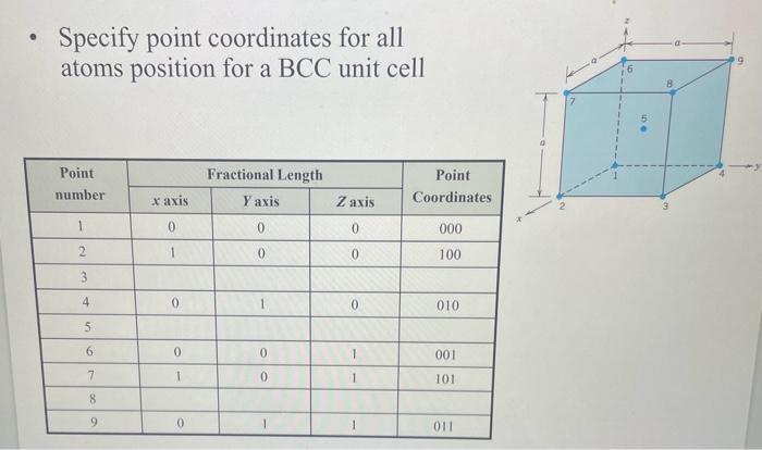 Solved Specify point coordinates for all atoms position for | Chegg.com