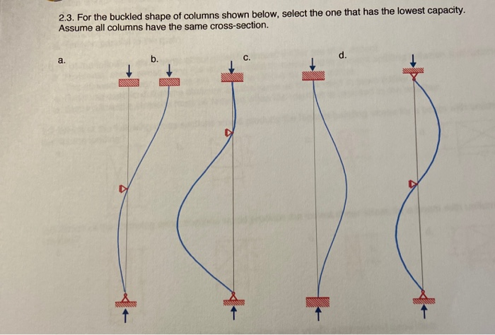 Solved 2.3. For the buckled shape of columns shown below, | Chegg.com