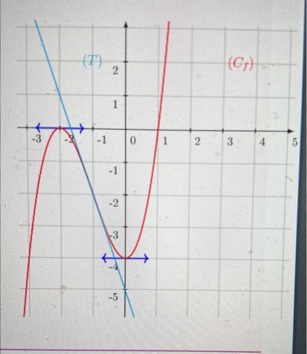 Solved Given Yfx A Function Defined Continuous And 3287