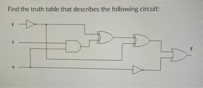 Solved Find the truth table that describes the following | Chegg.com