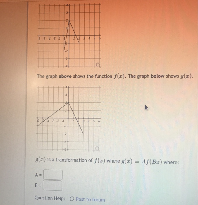 Solved -3 2 3 -2 The graph above shows the function f(x). | Chegg.com