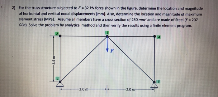 Solved 2) For the truss structure subjected to F 32 kN force | Chegg.com