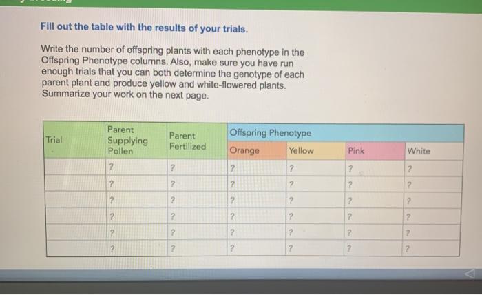 write the number of offspring plants with each | Chegg.com