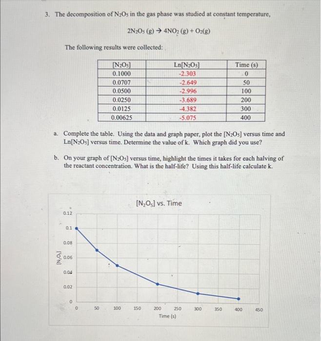 Solved A. Determine the value of k. Which graph did you | Chegg.com