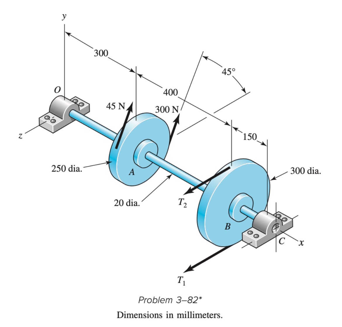 Solved 5-50* ﻿For the problem specified in the table, build | Chegg.com