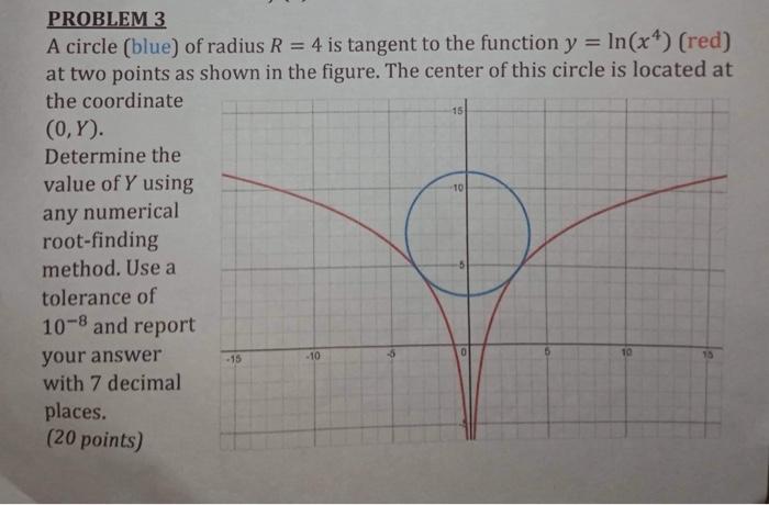 Solved PROBLEM 3 A circle (blue) of radius R=4 is tangent to | Chegg.com