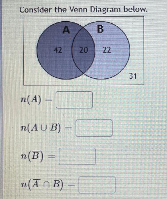 Solved Consider the Venn Diagram below. | Chegg.com
