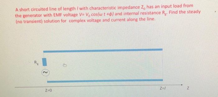 Solved A short circuited line of length / with | Chegg.com