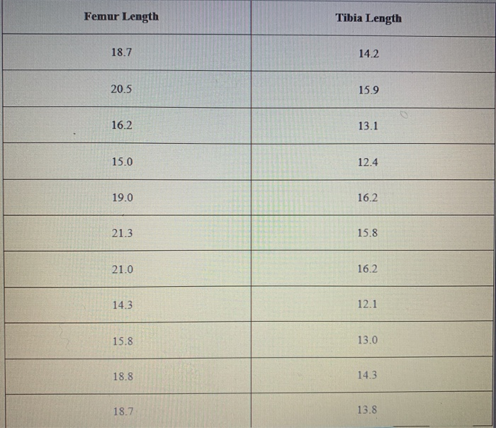 Solved It has long been thought that the length of one's | Chegg.com
