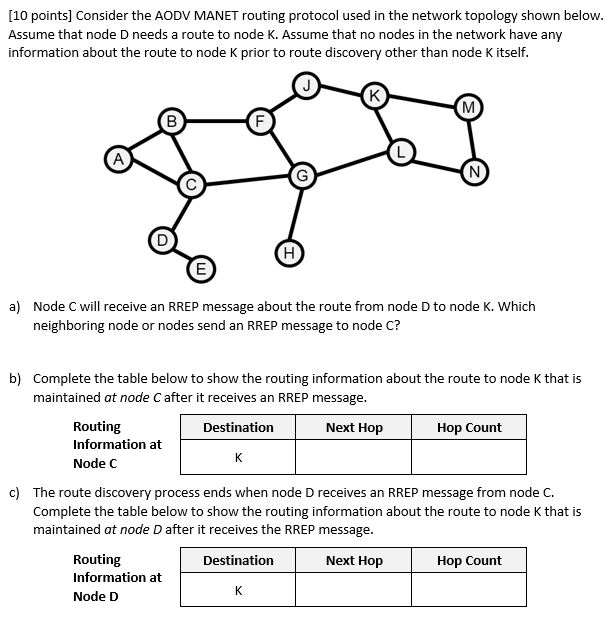 Solved [10 ﻿points] ﻿Consider the AODV MANET routing | Chegg.com