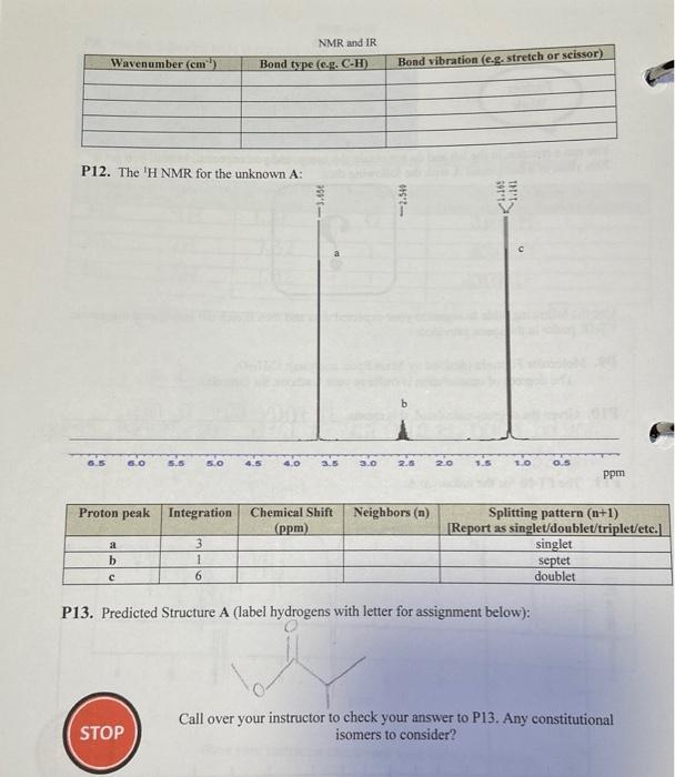 Solved NMR and IR P13. Predicted Structure A (label | Chegg.com