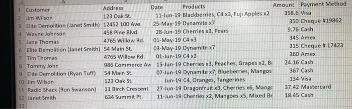 Solved Overview You have been supplied with the sales data | Chegg.com