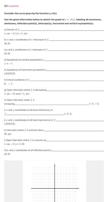 Solved Consider the curve given by the function y If (x) Use | Chegg.com