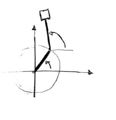Solved Problem 11.3. Horizontal driven double pendulum A | Chegg.com