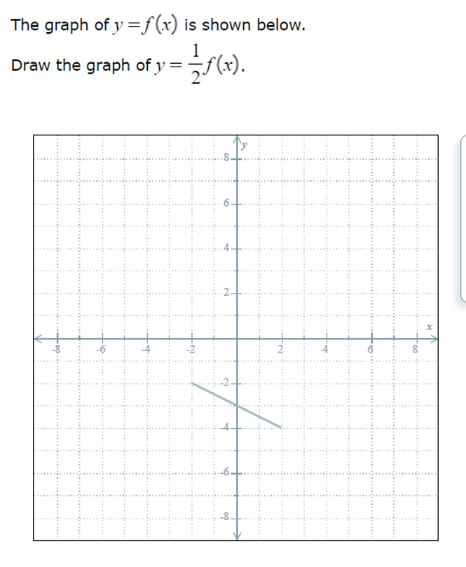 Solved The graph of y=f(x) ﻿is shown below.Draw the graph of | Chegg.com
