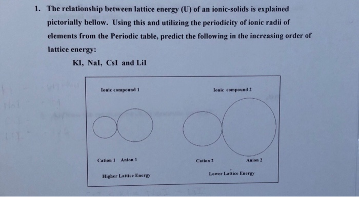 Solved 1. The relationship between lattice energy (U) of an | Chegg.com
