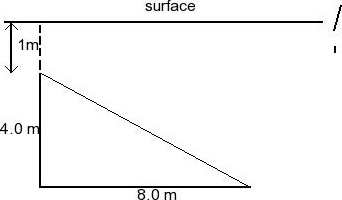 Solved A right triangular plate of base 8.0 m and height 4.0 | Chegg.com