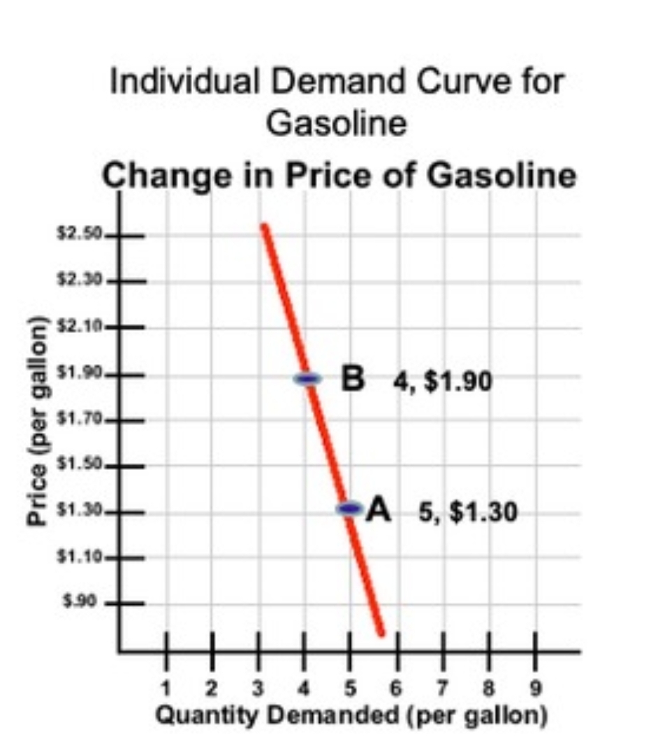Solved by an EXPERT Calculate price elasticity of demand for gasoline | Chegg.com