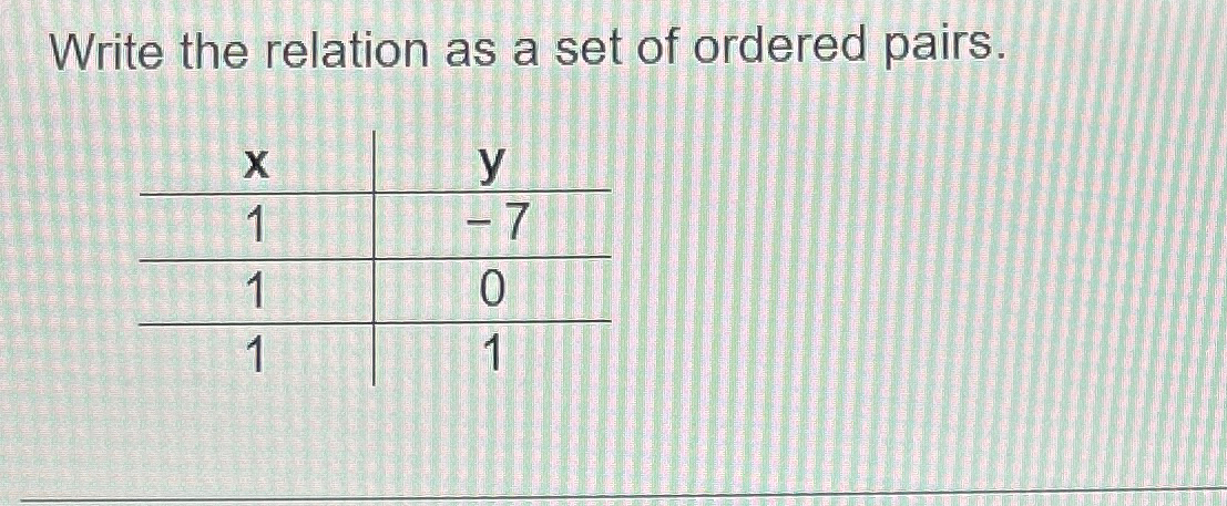 Write the relation as a set of ordered | Chegg.com