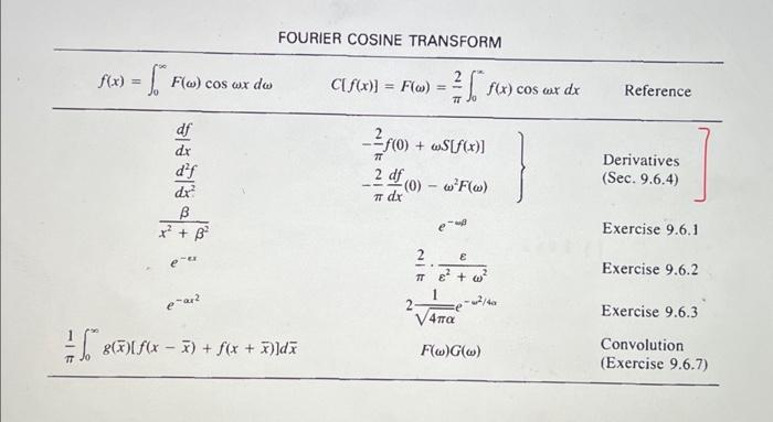 [Solved]: Solve the Fourier Transform ofusing the tables&nbs