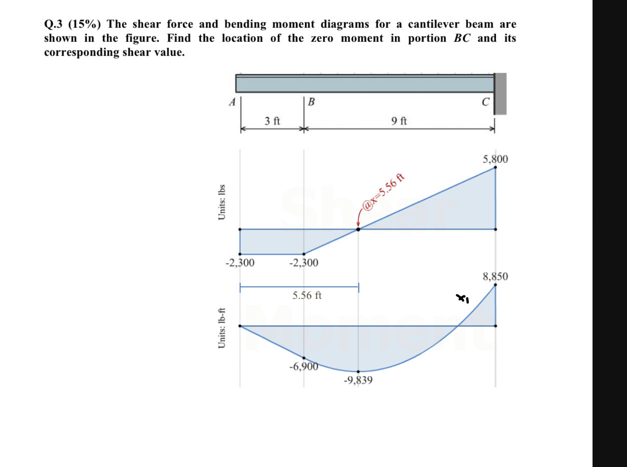 Solved Q. 3 (15%) ﻿The shear force and bending moment | Chegg.com