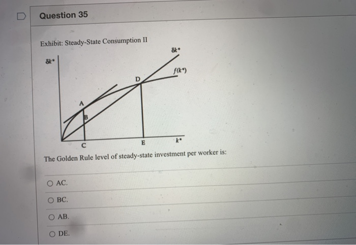 Solved Question 35 Exhibit: Steady-State Consumption II &k | Chegg.com