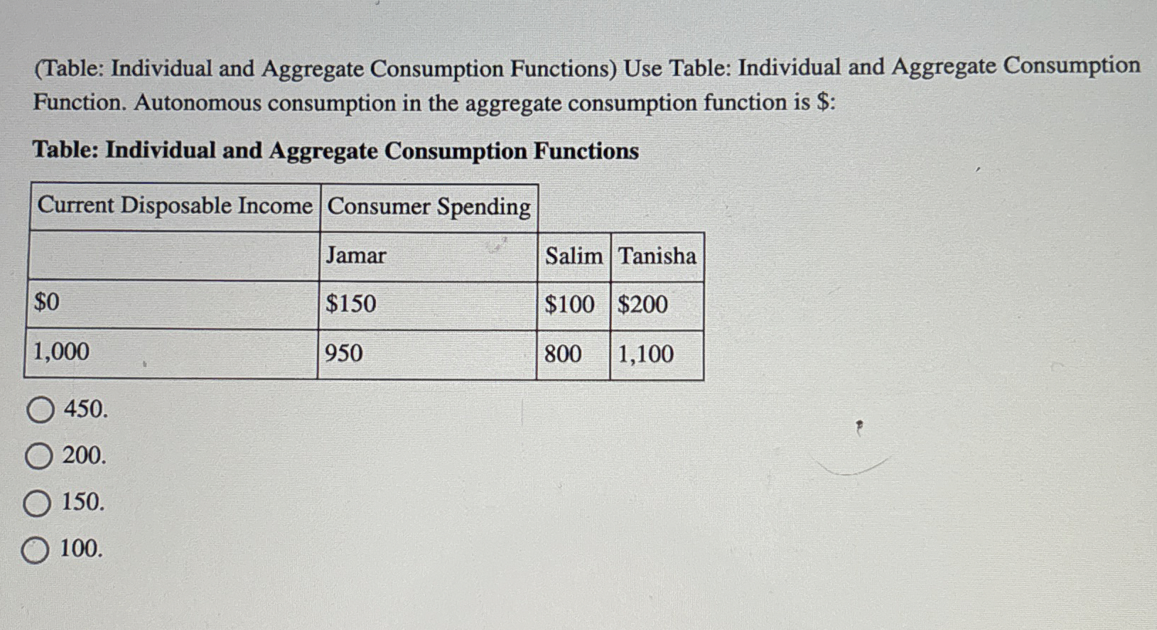 Solved (Table: Individual and Aggregate Consumption | Chegg.com
