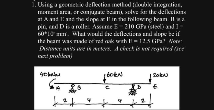 Solved Using a geometric deflection method (double | Chegg.com