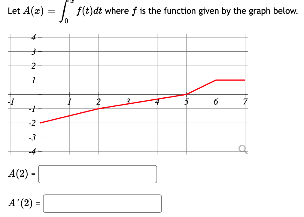 Solved Let A(x)=∫0xf(t)dt ﻿where f is ﻿the function given by | Chegg.com