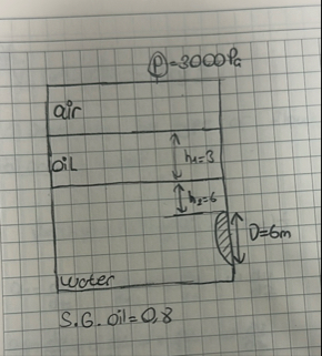 Solved Specific gravity of oil=0,8Air pressure is | Chegg.com