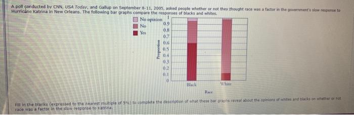 Solved A poll conducted by CNN, USA Today, and Gallup on | Chegg.com