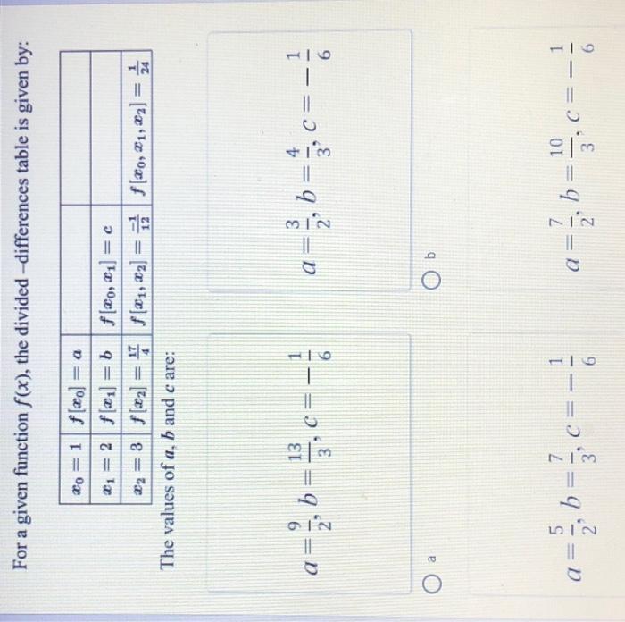 Solved For a given function f(x), the divided differences | Chegg.com