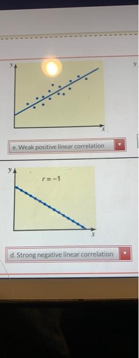 Solved y e. Weak positive linear correlation T = -1 d. | Chegg.com