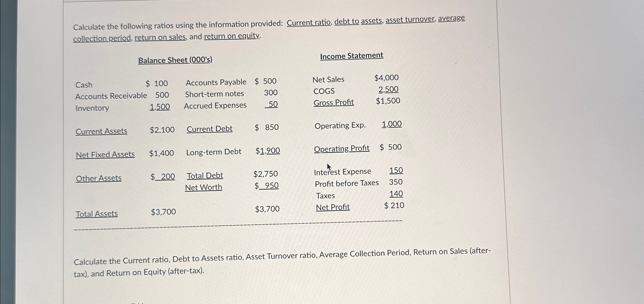 Solved Calculate the following ratios using the information | Chegg.com