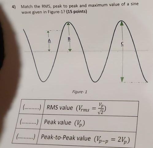 Solved 4) Match the RMS, peak to peak and maximum value of a | Chegg.com