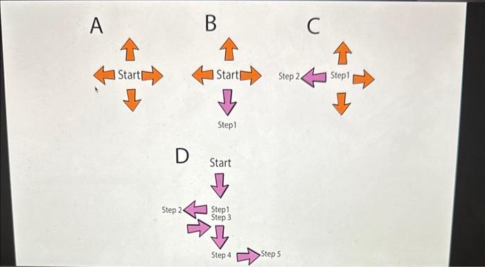 Solved A random walk is a stochastic process. A stochastic | Chegg.com