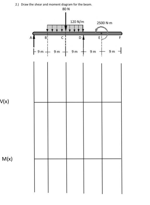 Solved 2.) Draw the shear and moment diagram for the beam. | Chegg.com