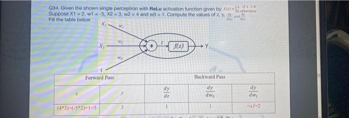Solved Q34. Given the shown single perceptron with ReLu | Chegg.com