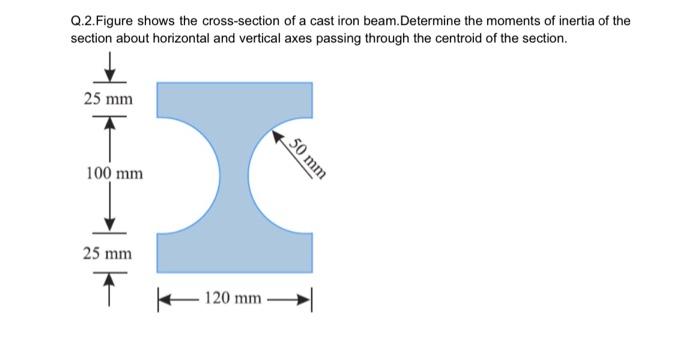 Solved Q.2. Figure shows the cross-section of a cast iron | Chegg.com
