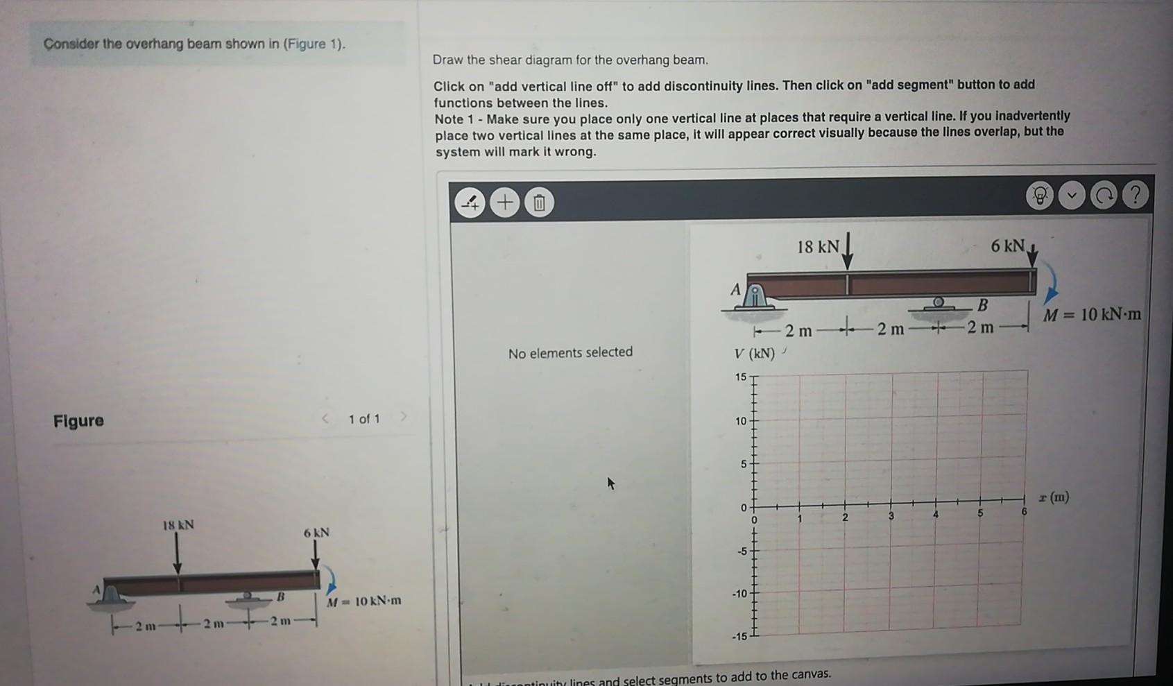 Solved Consider the overhang beam shown in (Figure 1). Draw | Chegg.com