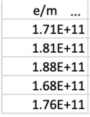Solved What is the uncertainty in the average e/m value from | Chegg.com