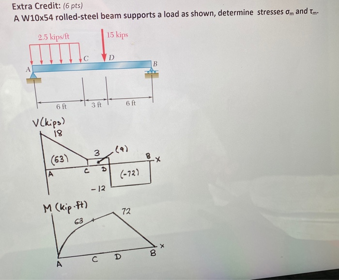 Solved Extra Credit: (6 pts) A W10x54 rolled-steel beam | Chegg.com