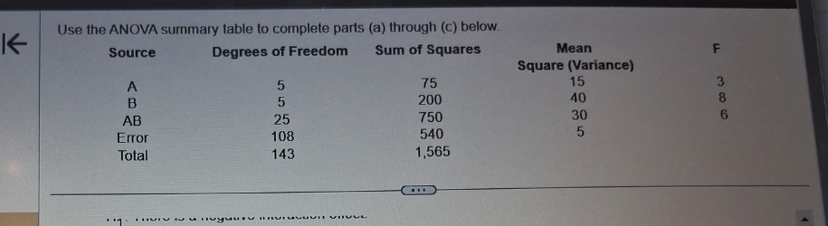 Solved Use the ANOVA summary table to complete parts (a) | Chegg.com