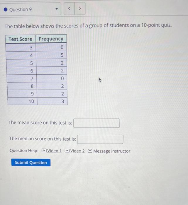 Solved The table below shows the scores of a group of | Chegg.com