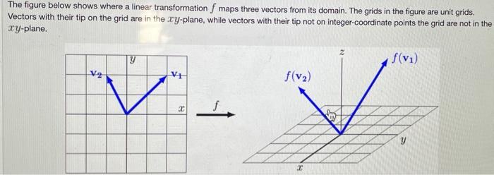 Solved The figure below shows where a linear transformation | Chegg.com