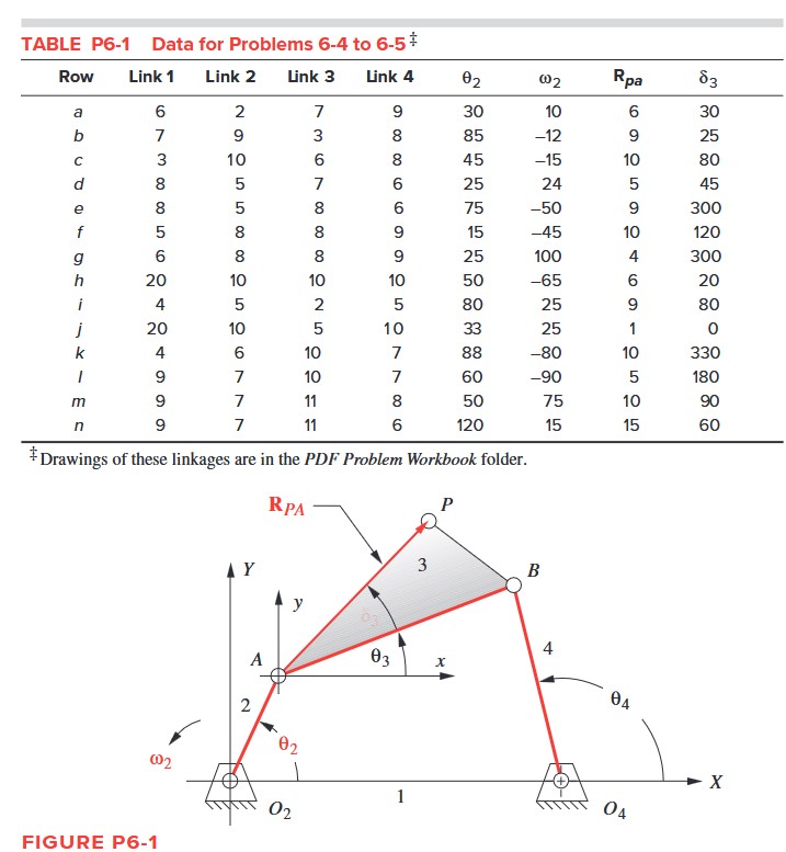 A general fourbar linkage configuration and its | Chegg.com