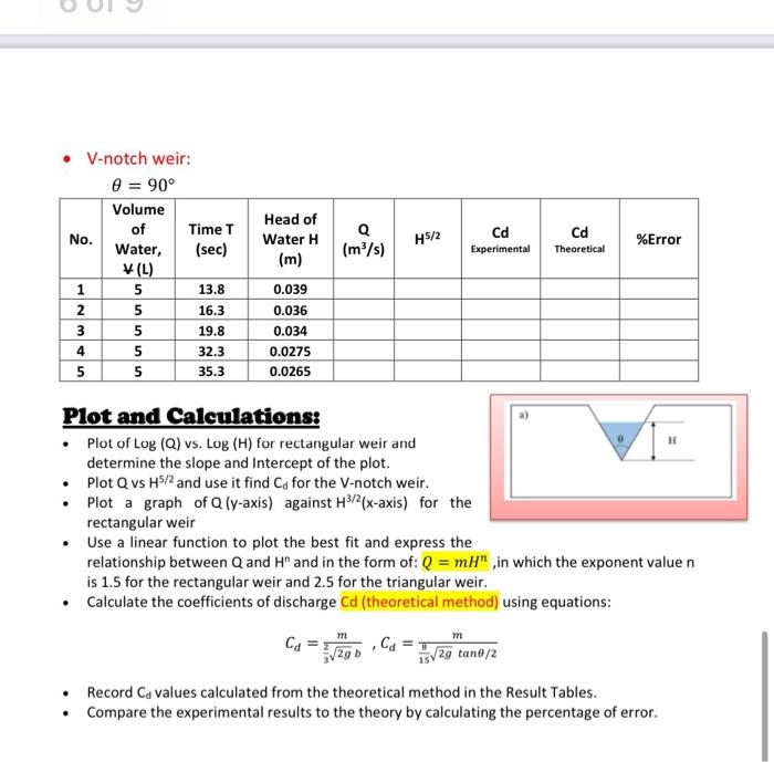 Solved - V-notch weir: θ=90∘ Bat anal Calamatomss - Plot of | Chegg.com