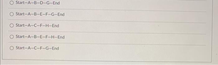 Solved together the following precedence table and network | Chegg.com