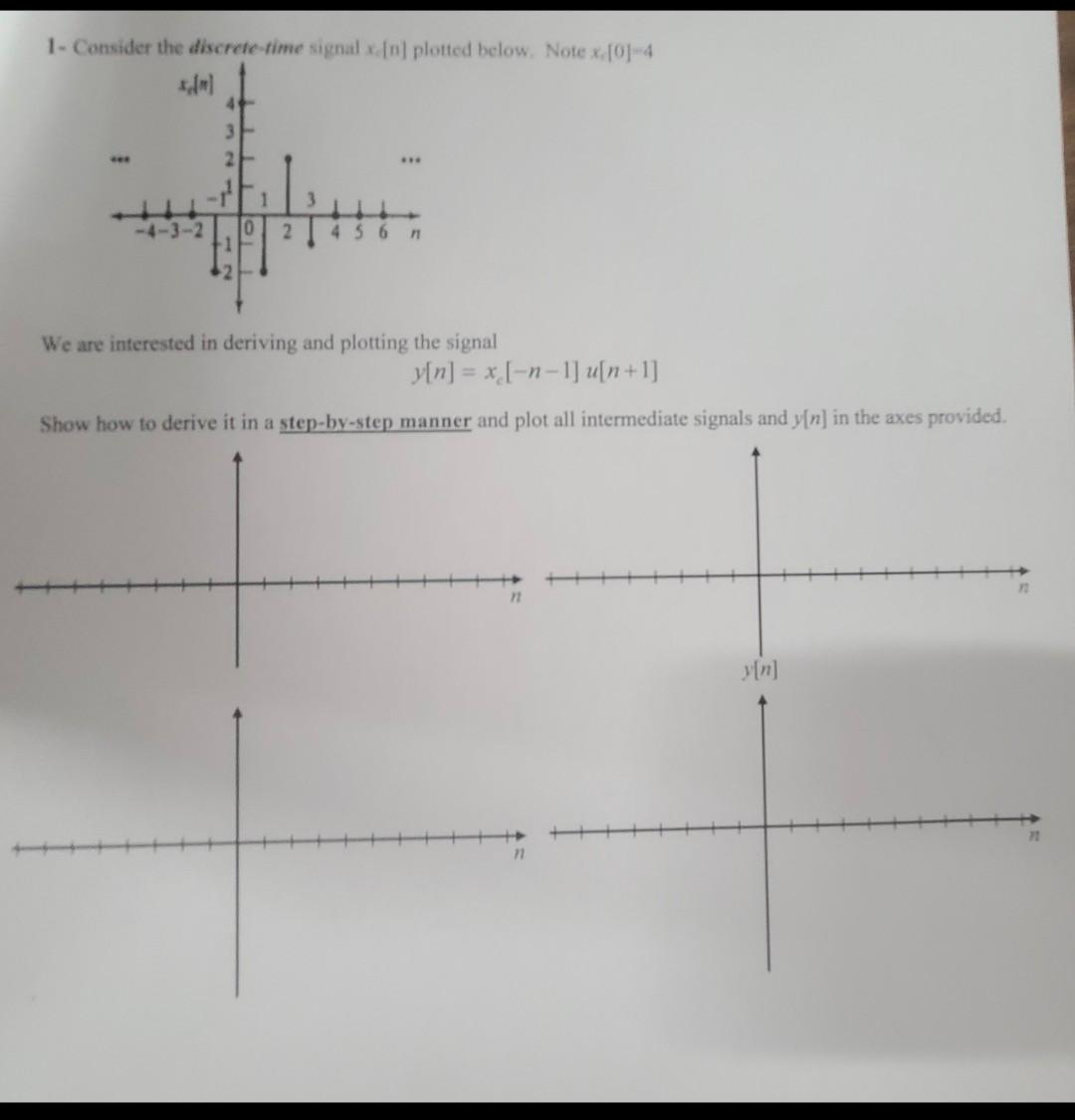 Solved 1- Consider the discrete-time signal x1[n] plotted | Chegg.com