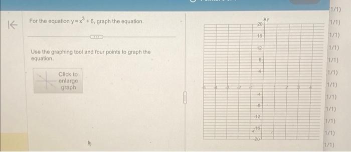 Solved For the equation y=x3+6, graph the equation. Use the | Chegg.com